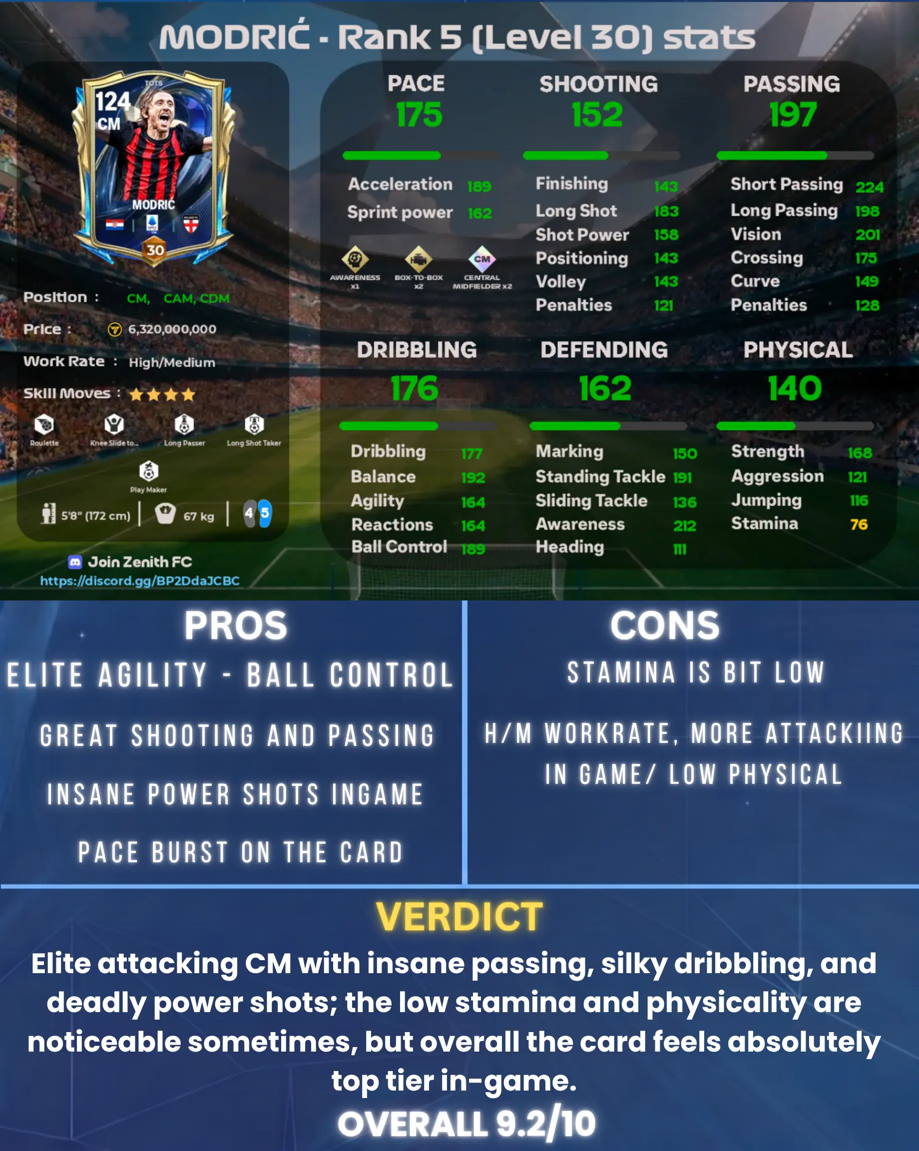 Modric TOTS Review : Elite Attacking CM in FC Mobile? | Zenith Blogs