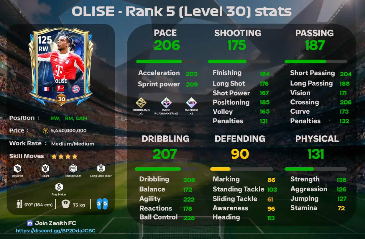 Best RW FC Mobile 26 Top 10 List (May 2026 Meta Ranking) | Zenith Blogs