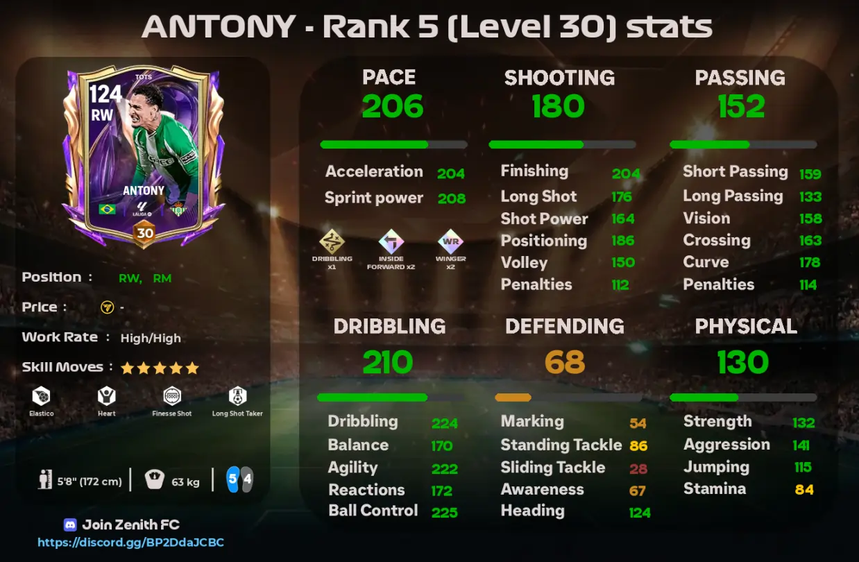Best RW FC Mobile 26 Top 10 List (May 2026 Meta Ranking) | Zenith Blogs
